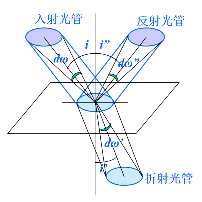 chapter6 - Warren的个人小站